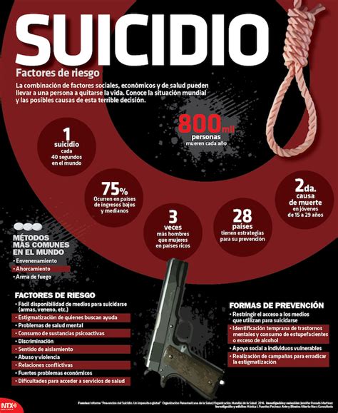 Suicidio Factores De Riesgo Invdes