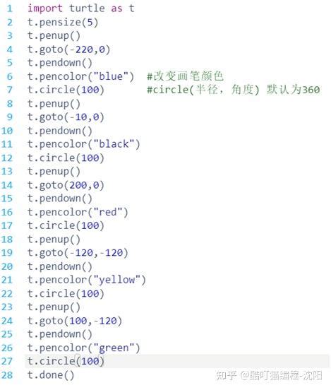 运用turtle画奥运五环 知乎