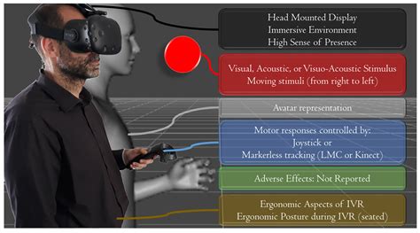 Brain Sciences Free Full Text Exploring The Potential Of Immersive Virtual Reality In The
