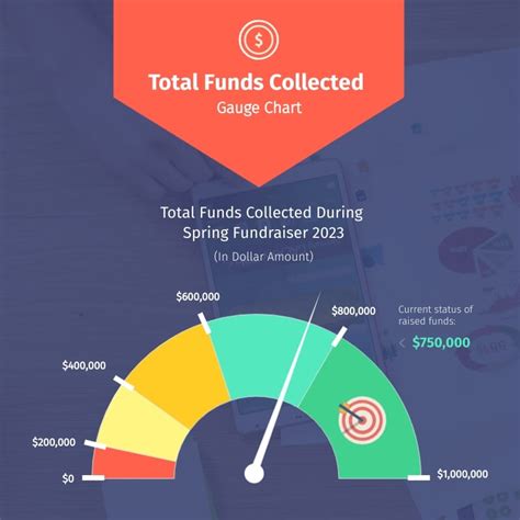 Fundraising Chart Template