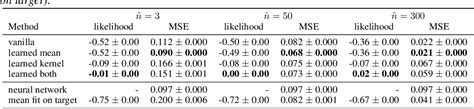 Table 1 From Deep Mean Functions For Meta Learning In Gaussian
