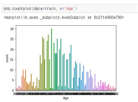 파이썬 히스토그램 누적 히스토그램 그리기 Matplotlib Hist 사용 네이버 블로그