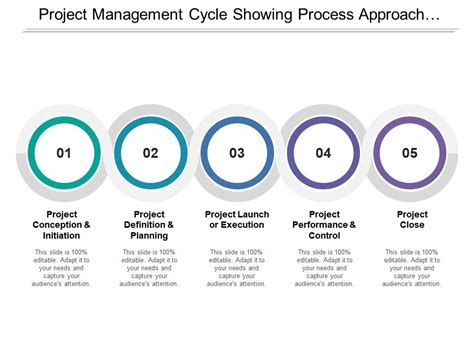 Project Management Cycle Showing Process Approach By Five Interconnected Circle PowerPoint