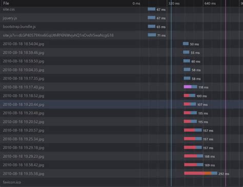 Blog Posts OdeToCode