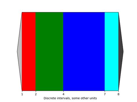 customized colorbars tutorial — matplotlib 2 2 2 documentation