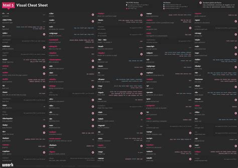infographics html html5 cheatsheet