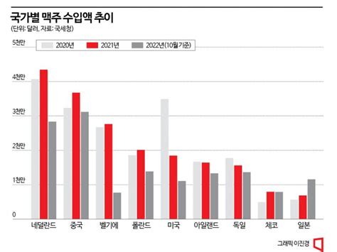 칭따오·하얼빈에 취한 한국인中 수입맥주 1위 탈환 아시아경제