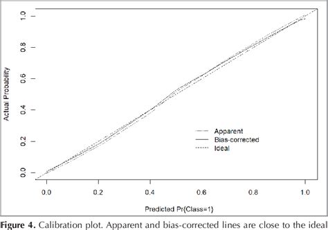 Figure 1 From A Radiomics Based Logistic Regression Model For The Assessment Of Emphysema