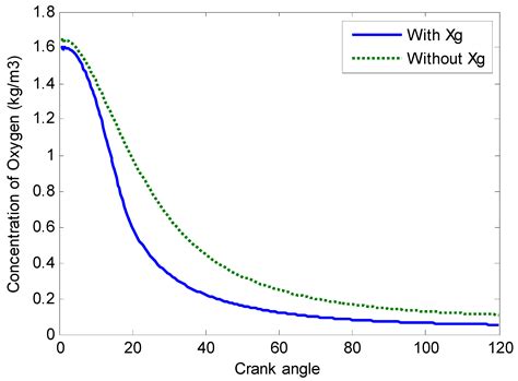 A Zero Dimensional Mixing Controlled Combustion Model For Real Time