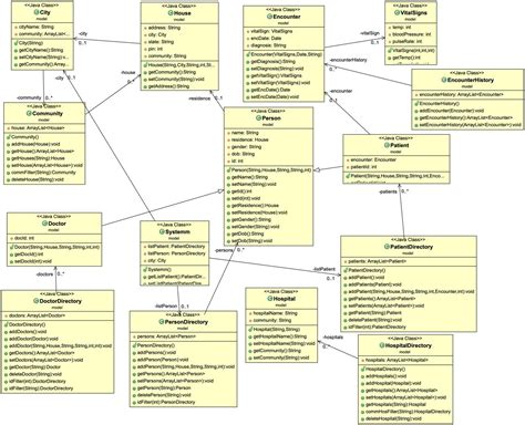 Github Swapnilbiradar3hospital Management System