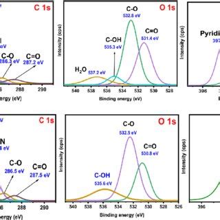 Carbon C 1s Oxygen O 1s And Nitrogen N 1s XPS Spectra Of A