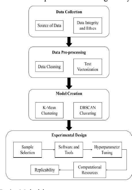 figure 1 from contextual forensic analysis of emails using machine learning algorithms