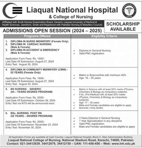 Admission Open In Liaquat National Hospital 2024