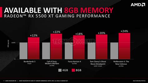 Amd Announces The Radeon Rx Xt Graphics Card In The Retail Channel Techpowerup