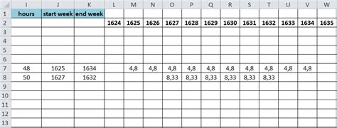 Excel Formula To Divide Data From One Cell Equally Into Multiple