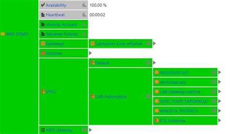 Aws Monitoring With It Conductor