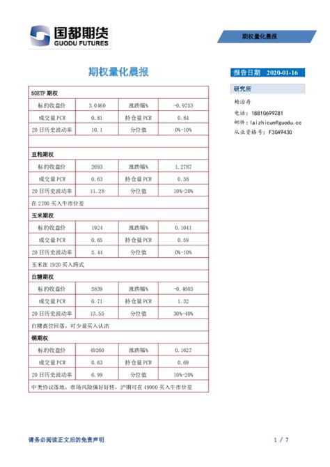 期权量化晨报