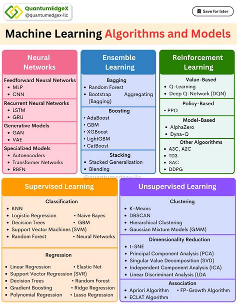 Naresh Kumari On Linkedin Ai Ml Softwareengineering