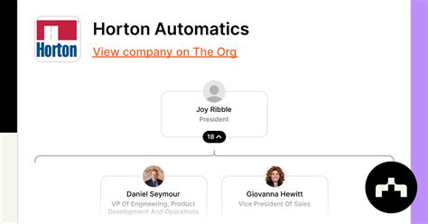 Horton Automatics The Org