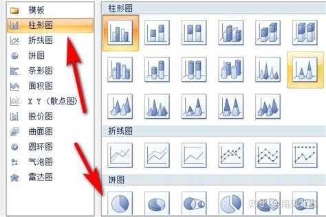 Echarts柱状图同一页面点击不同得按钮切换不会绘制百分比柱状图？应该这样做 Csdn博客