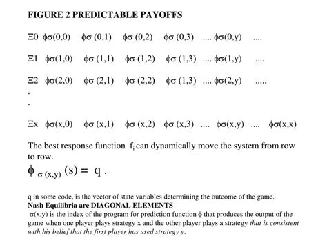 Ppt Agent Based Computational Economics Complexity Economics And The Red Queen Powerpoint