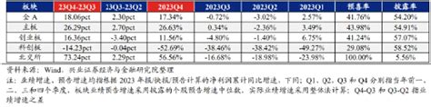 多重积极因素酝酿，a股尾盘信心回暖！大金融午后v型反转，地产etf（159707）逆市涨逾1，银行韧性凸显新浪财经新浪网
