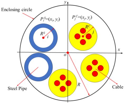 Applied Sciences Free Full Text Real Time Stress Field Prediction