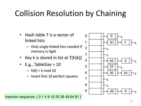 Ppt Hashing Techniques Powerpoint Presentation Free Download Id9247276