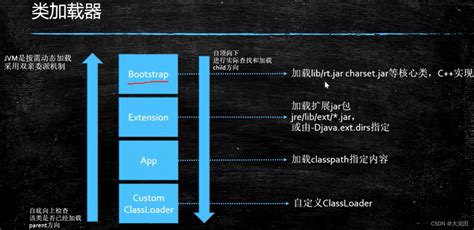 Java类加载到使用java加载和调用 Csdn博客