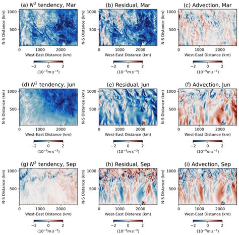 Os Origins Of Mesoscale Mixed Layer Depth Variability In The Southern Ocean