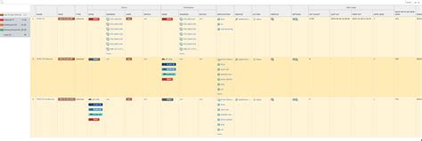 Palo Alto Networks Best Practice Security Policies And Using App Id