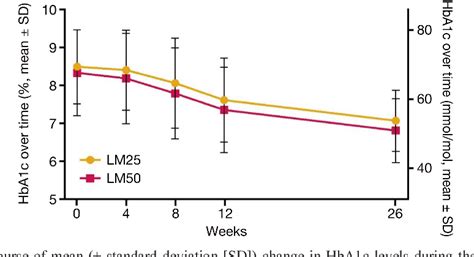 Figure From Insulin Lispro And Insulin Lispro As Starter Insulin In Japanese