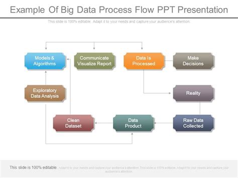 Example Of Big Data Process Flow Ppt Presentation Powerpoint