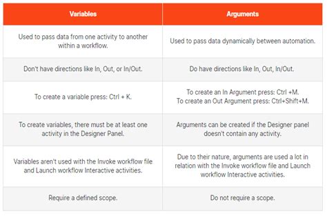 Uipath Academy Variables And Arguments In Studio