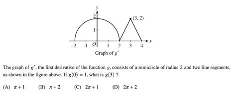 Solved Y 3 2 2 1 0 2 3 4 Graph Of Sg The Graph Of G
