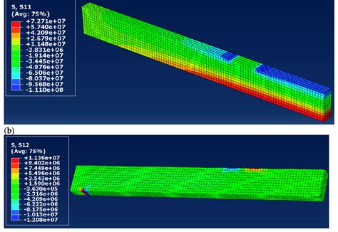Force Deflection Relationship Obtained In Numerical Simulations And