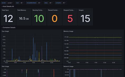 BEST Way To Monitor Your Home Server Grafana Prometheus InfluxDB TechHut Media