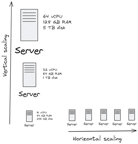 System Design Basics Getting Started With Caching By Ashis Chakraborty Towards Data Science