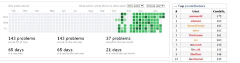 rudraksh girdhar on linkedin 100daysofcode 100daysofdsa