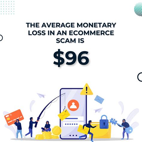 Klizer On Linkedin Ecommercebusiness Ecommerce Digitalsecurity