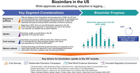 Biosimilar Launch Strategy Development Ipsos