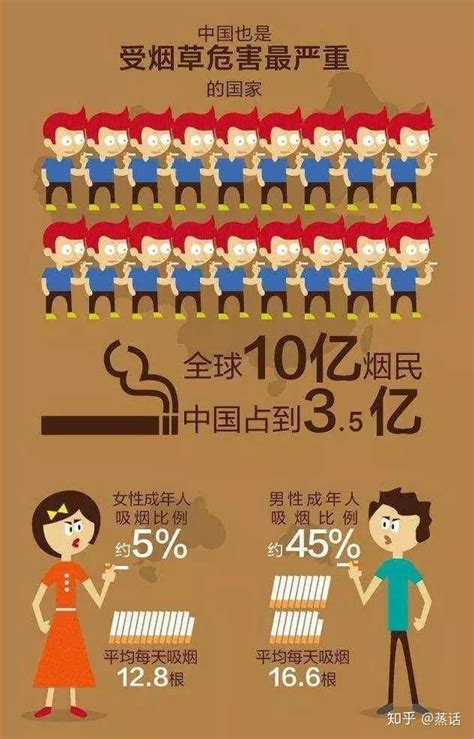 吸烟详细数据，看完后你还敢吸烟吗？ 知乎