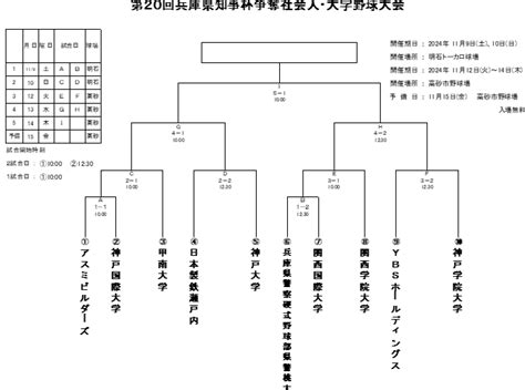 第20回兵庫県知事杯 参加のおしらせ 神戸学院大学硬式野球部