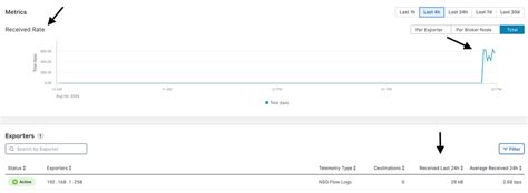 Configure Nsg Flow Logs For Ctb Cisco