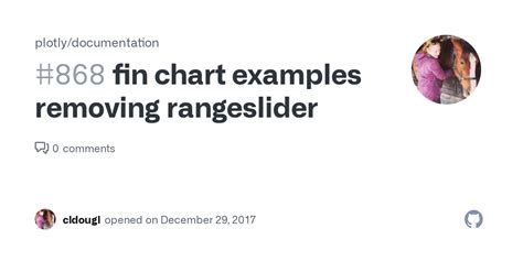 Fin Chart Examples Removing Rangeslider Issue Plotly