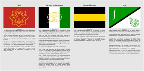 I Asked Chatgpt To Design A Flag For Each Language Of This Months Contest These Were The