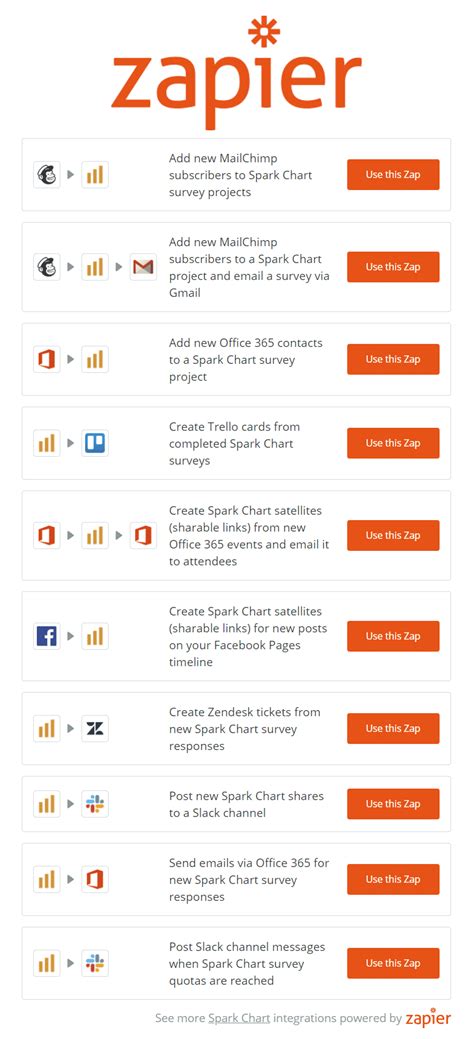 automate survey tasks and workflows with integrations