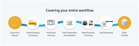 Materialise Expands Co Am Platform With Seven New Technology Partners