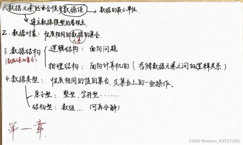 数据结构学习笔记 Csdn博客