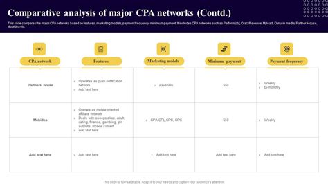 Comparative Analysis Of Major CPA Networks Executing Cost Per Action